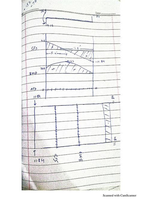 Solution Assignment 4 Frames Studypool