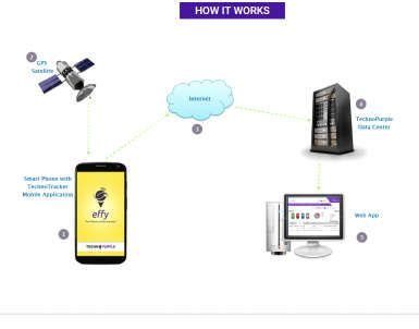 Automated Payroll Using GPS Tracking And Image Capture IOPscience