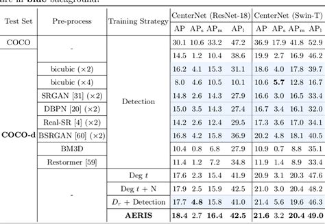 Table 1 From Exploring Resolution And Degradation Clues As Self Supervised Signal For Low