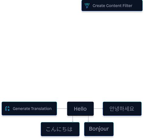 low code application development platform mendix