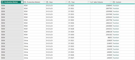 Powerbi How To Create A Custom Column In Power Query With Conditional