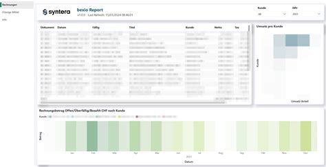 Analyse Bexio Data With Power BI Syntera