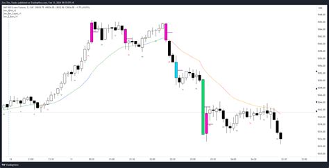 Zen Trading Tech Healthy Lifestyle Hi Tech Great Trading