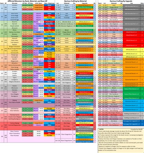 Afflicted Materials Cheat Sheet Title Update 4 R Mhrise