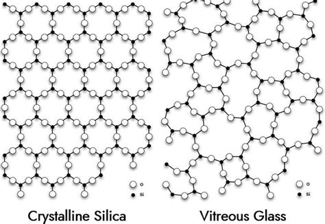 Understanding Glass A Journey Through Its History And Uses Glassrenu