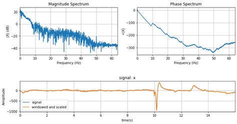 analysis and synthesis models — documentation