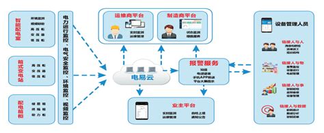 配电智能运维平台 配电运维 高效智能 稳定安全
