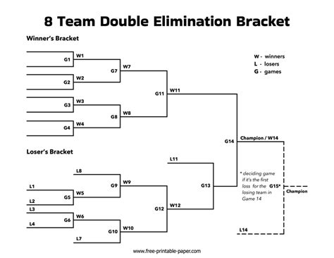 8 Team Double Elimination Bracket Printable Tournament 49 Off
