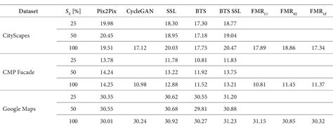 Table 1 From Style Adaptation Based On Image Processing Methods Using