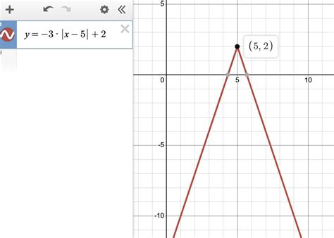 Free Given The Following Absolute Value Equation What Are The