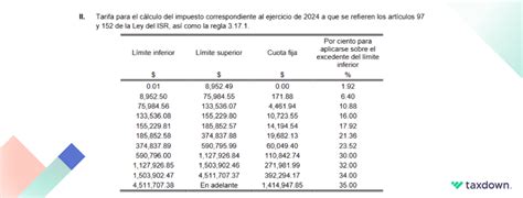 Las Tablas Y Tarifas Isr Del Sat En 2024 Taxdown