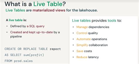 step by step instructions on how to enable and use databricks assistant