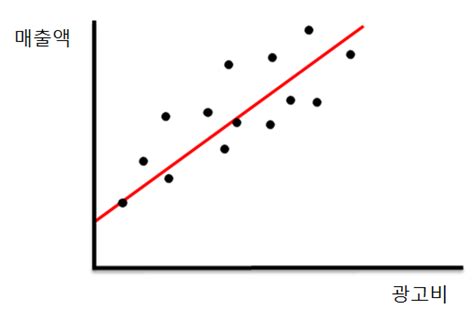 rest1 [쉬어가기] 약인공지능의 발전과 딥러닝 알고리즘 — artificialneuralnetworkfornewbie 0