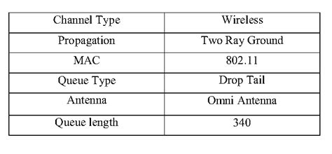 Table 1 From Novel Approach For Detecting Malicious Activity In Wsn