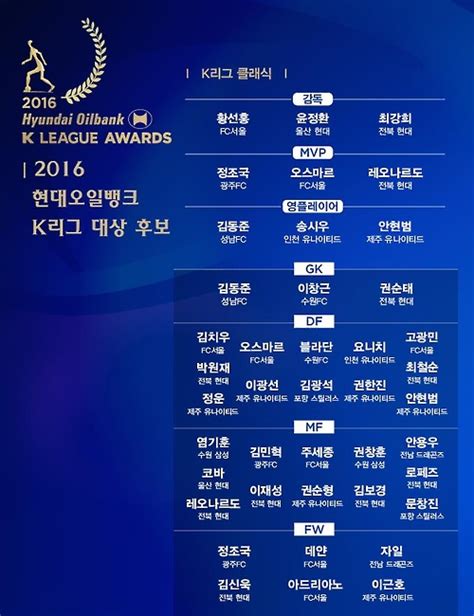 축구연맹 2016 K리그 Mvp 후보 정조국‧오스마르‧레오나르도 선정 매일경제