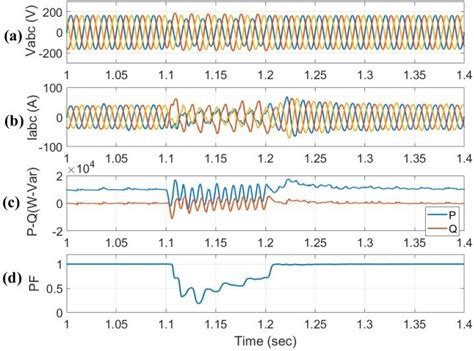 The Operation Of Mmc Dstatcom In Phase To Phase Fault Download
