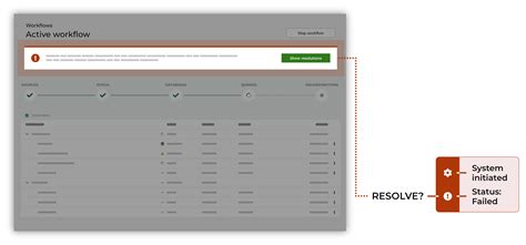 About Workflows — Reference