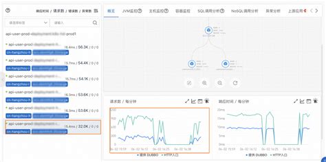 為什麼應用執行個體會缺少一段時間的監控資料？ Application Real Time Monitoring Service 阿里雲