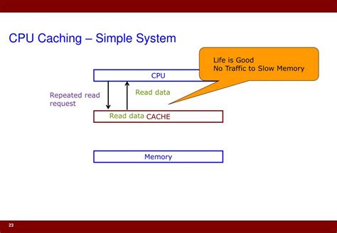PPT Scalability Performance Caching PowerPoint Presentation ID