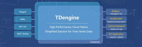 TDengine Debuts Cloud Based Time Series Data Processing Platform For