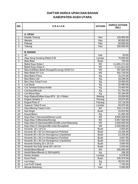 Network Planning Pdf