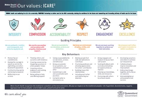 Icare 2 Values Queensland Health Hospital Care Values Nurs7104