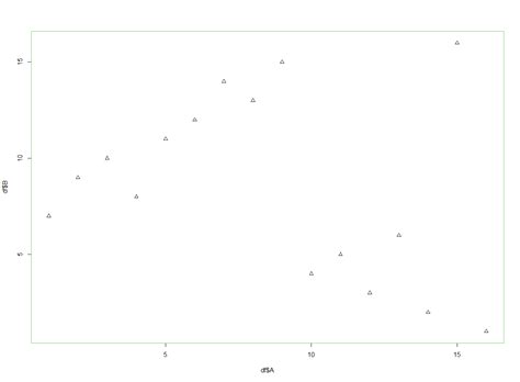 Changing The Default Plot Colour In R Stack Overflow