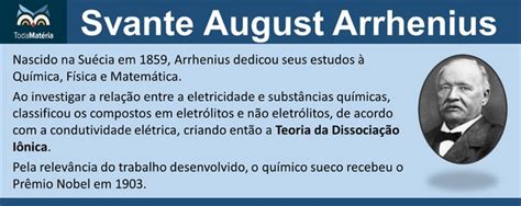Teoría De Arrhenius Química 2025