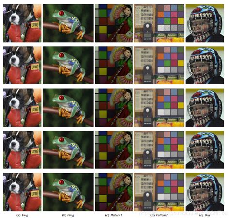《ffdnet Toward A Fast And Flexible Solution For Cnn Based Image