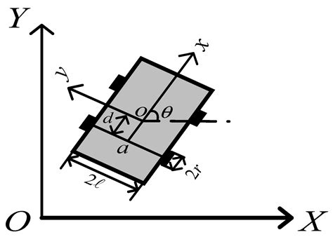 Backstepping And Novel Sliding Mode Trajectory Tracking Controller For