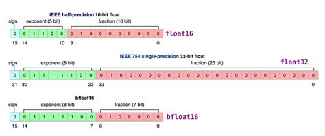 Llm Quantization Quantize Model With Gptq Awq And Bitsandbytes