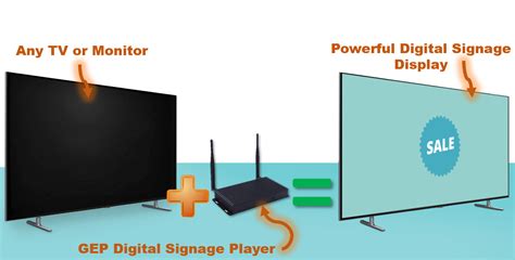 Digital Signage Players Digitalcom Solutions Wayfinding Interactive Digital Signage Ip