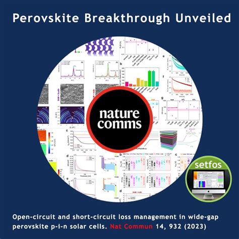 Perovskite Breakthrough Unveiled Rperovskitepv
