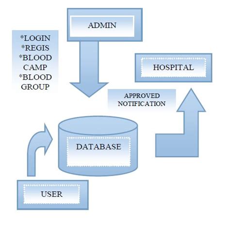 A Architecture Of Proposed Pwa Proposed System Contains Following