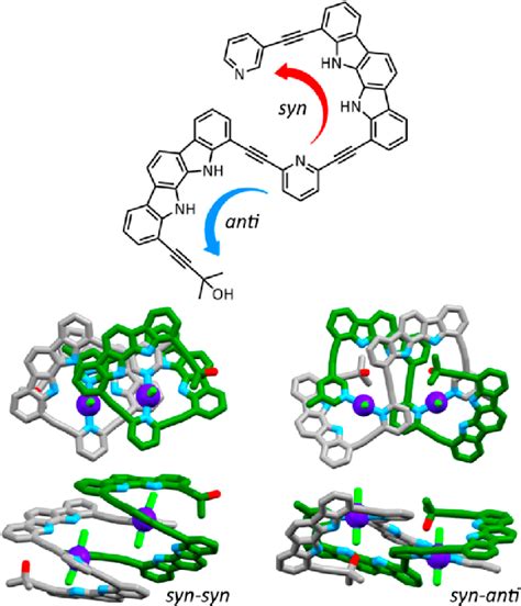 Top Ligand L22 Developed By Jeong And Co Workers With One Arm Shown