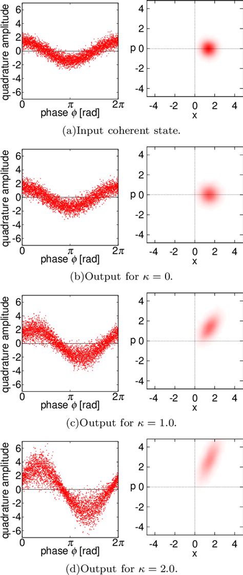 Figure 2 From Demonstration Of A Universal One Way Quantum Quadratic