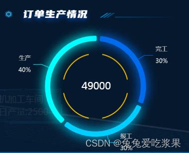 一些好看的VUE Echart图表柱状图折线图饼图 前端vue可用的好看的折线图 CSDN博客