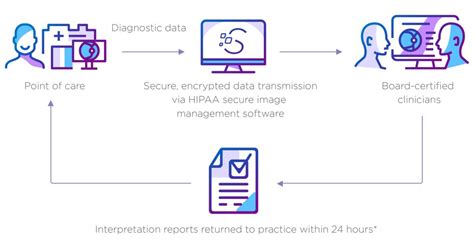 How The Topcon Screen Retinal Screening Platform Works