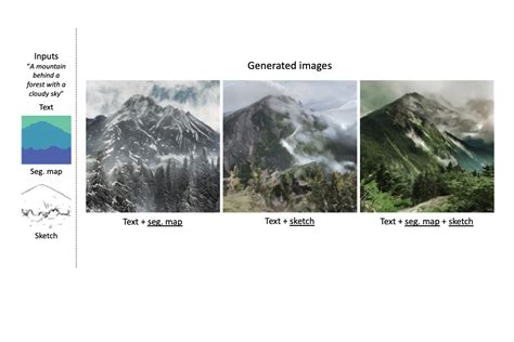 “modulating Pretrained Diffusion Models For Multimodal Image Synthesis