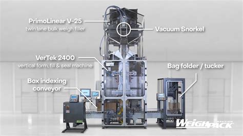 PrimoLinear V 25 Vibratory Bulk Packaging Paxiom