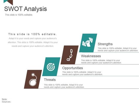 Swot Analysis Ppt Powerpoint Presentation Ideas Slideshow