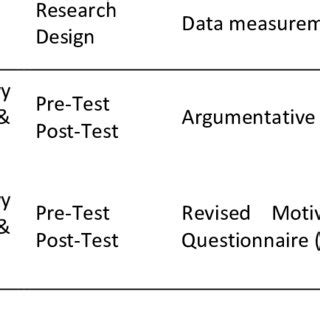 Statistical Analysis For Each Hypothesis Download Scientific Diagram