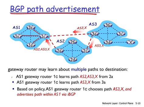 2017 Session 1 TELE3118 Network Technologies Week 6 Network Layer