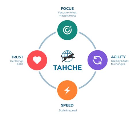 Our Values And Culture Tahche Ph