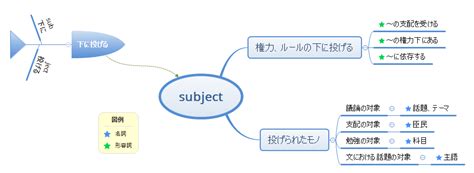 Be Subject To