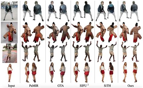 Pshuman：利用多视角扩散模型先验的3d人体建模新框架 Sd百科导航