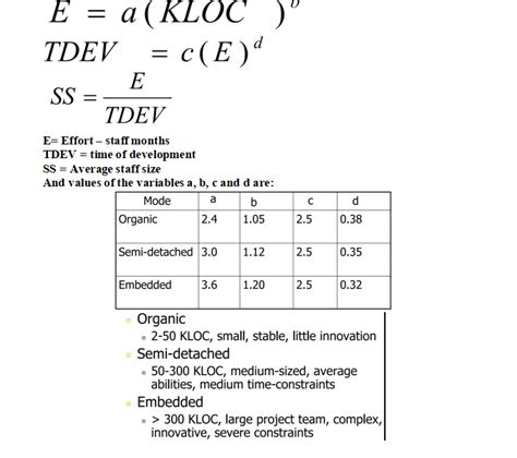 Solved E A Kloc Tdev Ce E Ss Tdev Eeffort