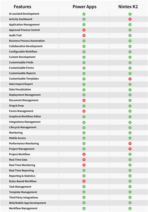 Power Apps V S Nintex K2 AMO Consultancy