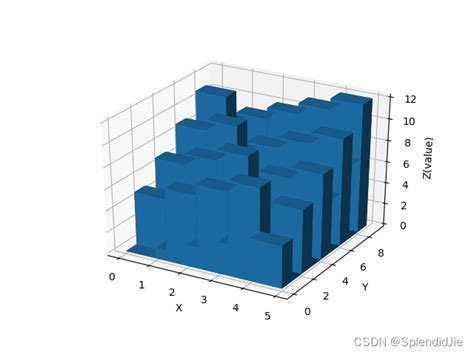 空间信息可视化 Csdn博客