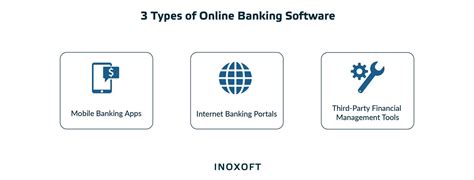 Top Software For Online Banking Comprehensive Comparison Inoxoft